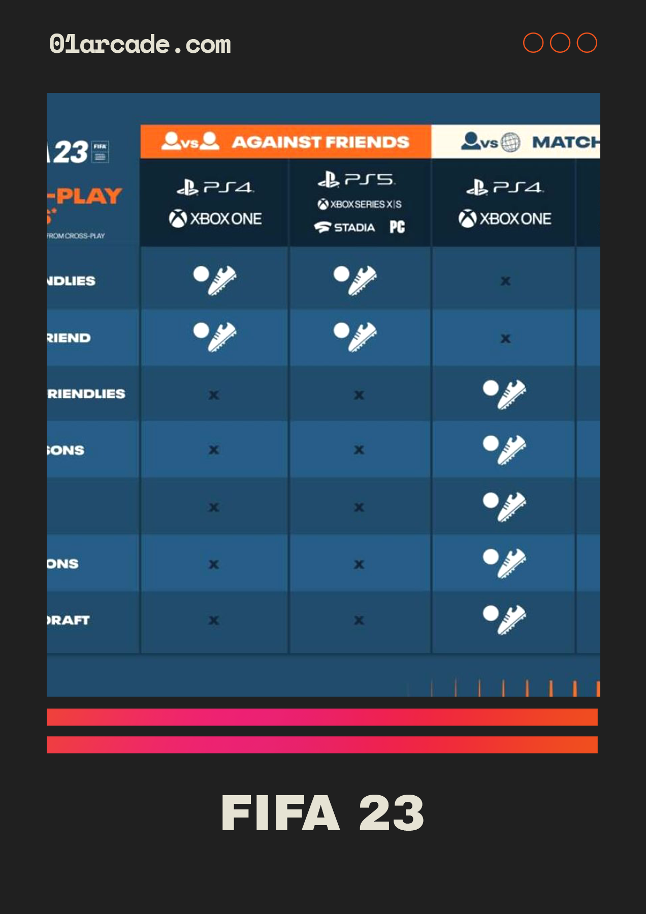 Jouer à FIFA 23 à deux : Découvrez les plateformes et la coopération ...